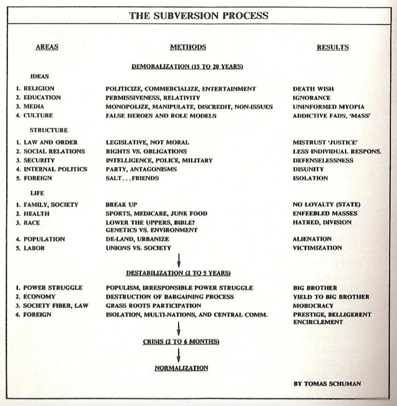 Manual para entender la dictadura: La subversión ideológica