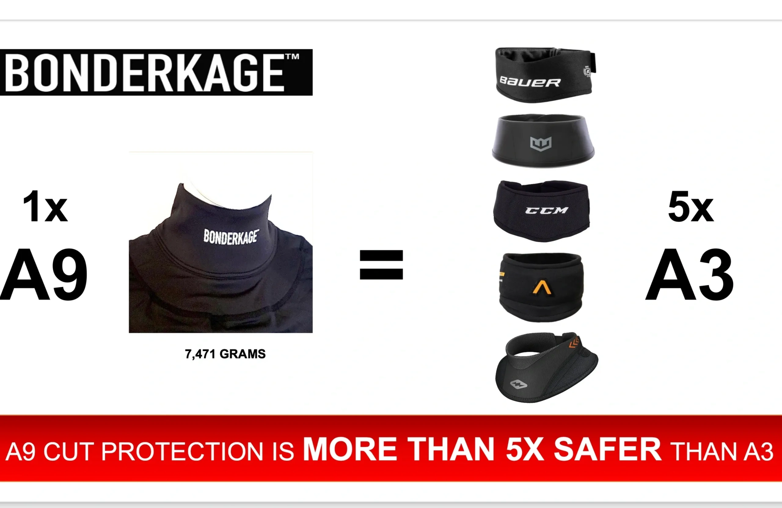 HOME [safeneckguards.com]