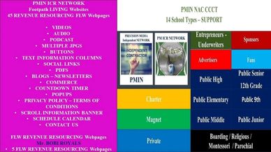 PMIN - 14 School Types