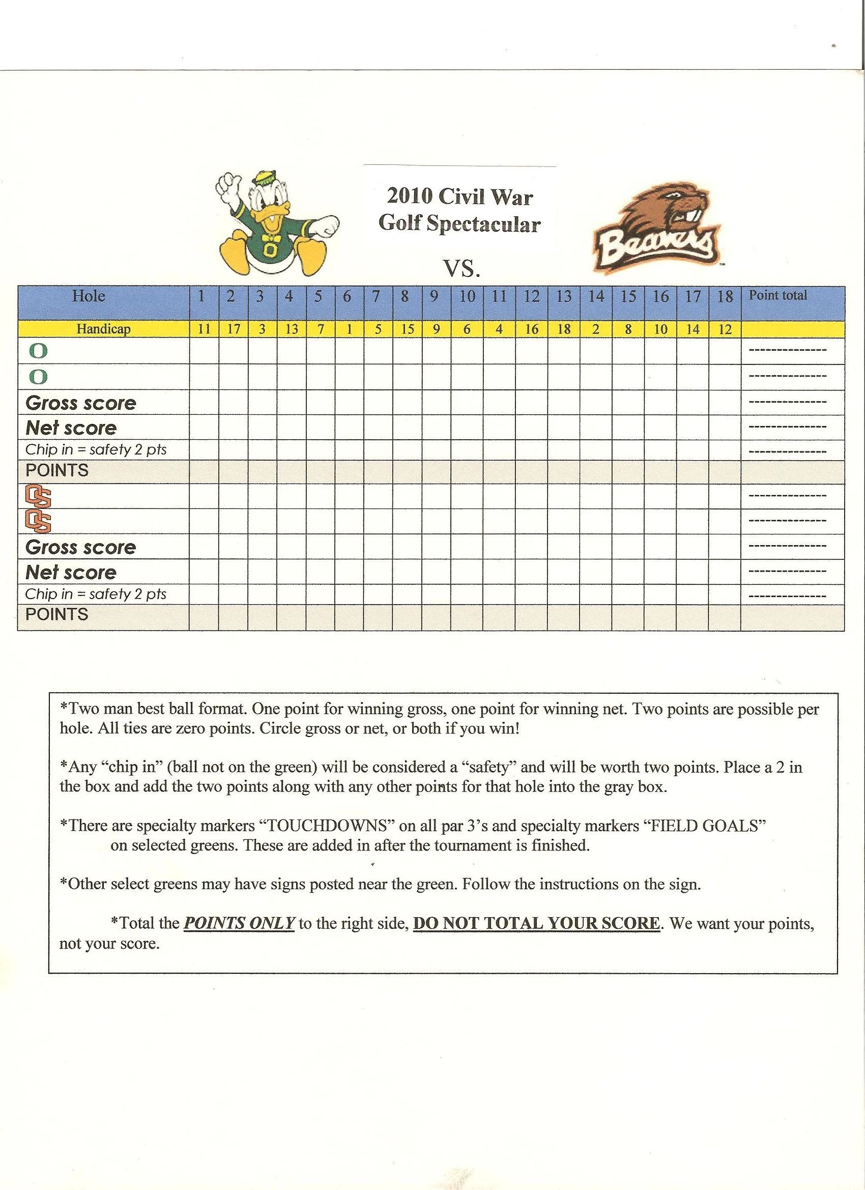 Posting your golf scores