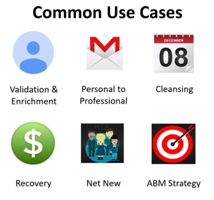 6 Use Cases for List Building and Data Hygiene