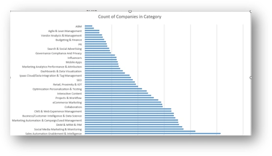 Marketing Technology Landscape