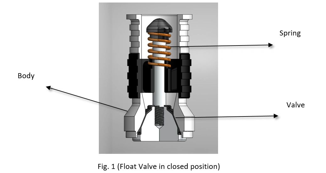 Float Equipment – A boon to Cementing Operations