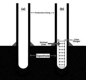 The Role of Well Completions in the Oil and Gas Industry
