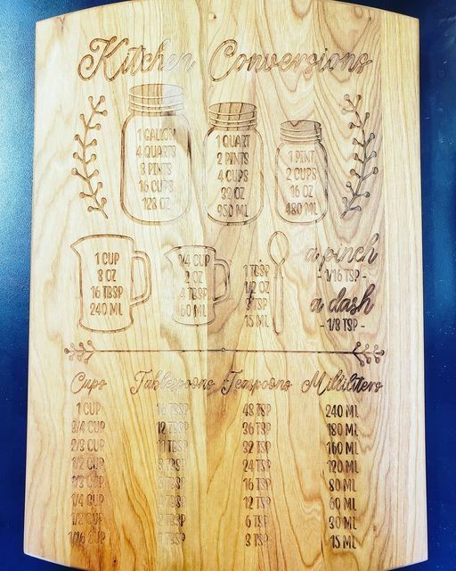 Kitchen Conversion Chart Board