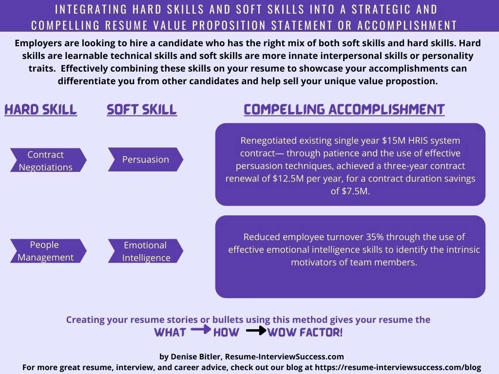 Combining Hard and Soft Skills On Your Resume