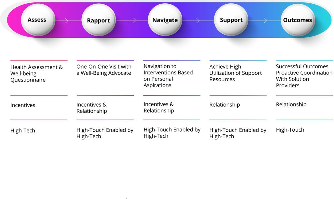 How It Works | Resilience Pro