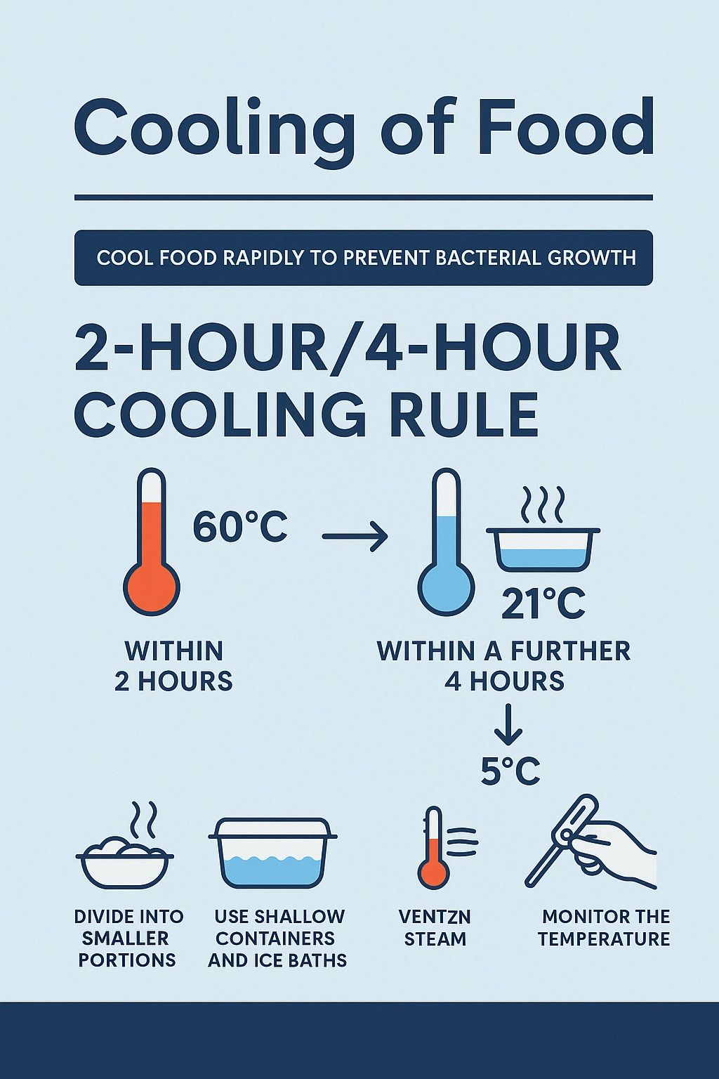 The Safe Cooling Rule (Australia Standard: FSANZ)