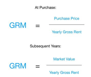 Financial Ratios Formulas, Ocean County Investments | Ocean County ...