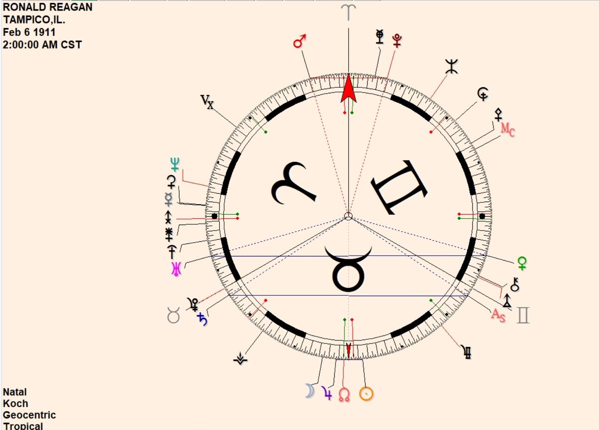 Personal Birth Chart Reading (Natal Astrology)