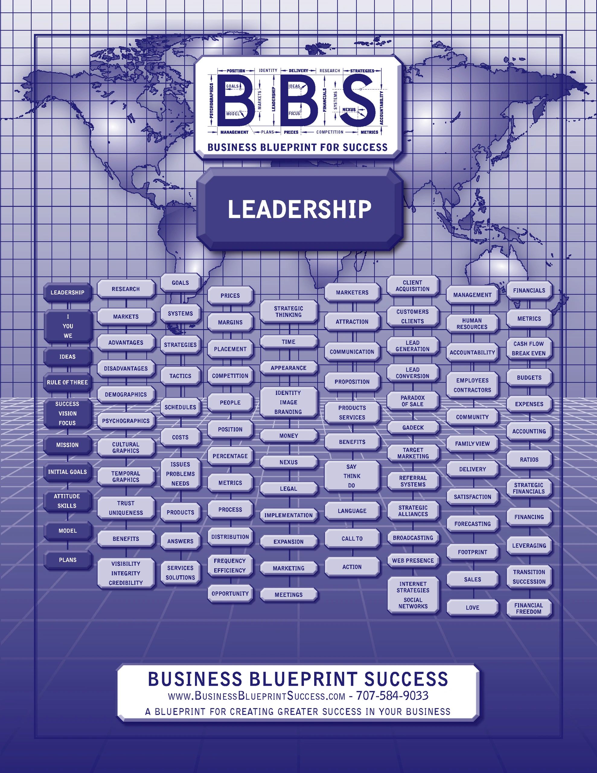 Business Success Consultants - Business Blueprint For Success