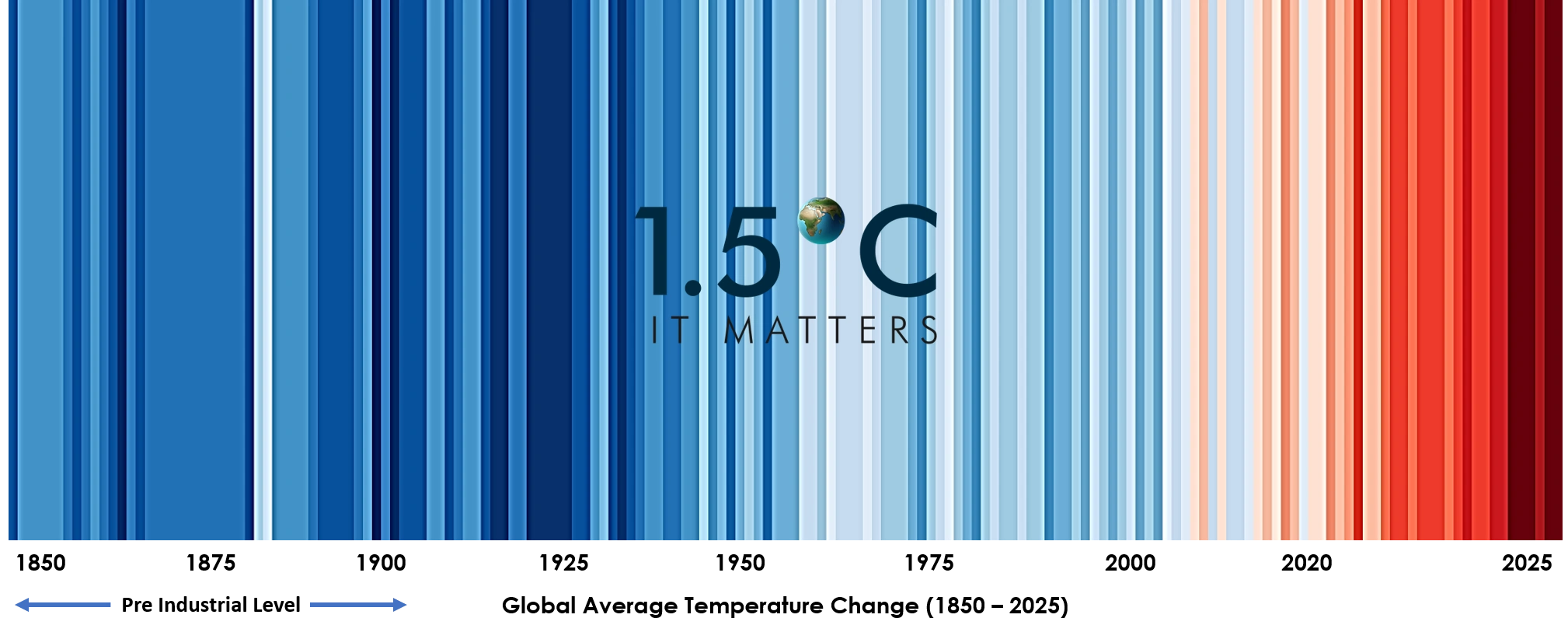 About Us | One Point Five Degree Celsius