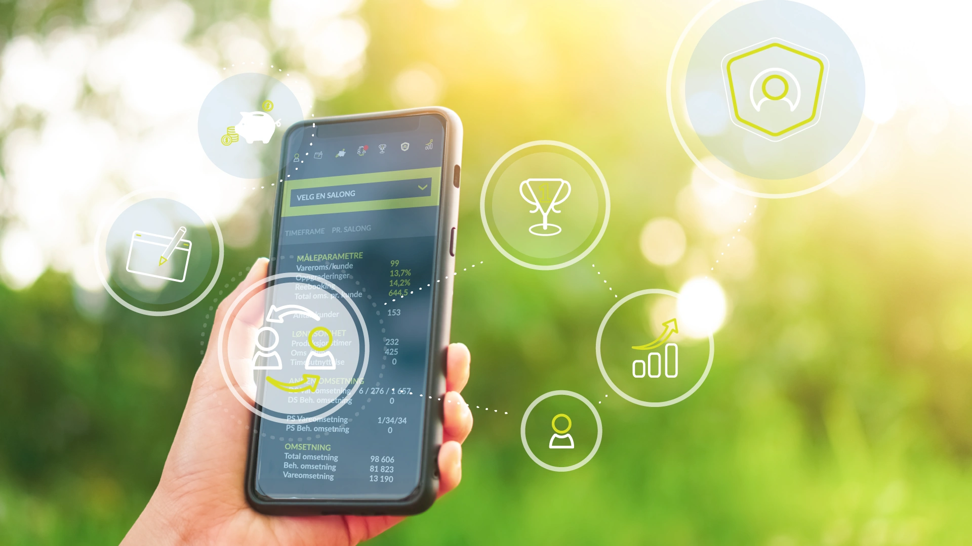 Mad Software - Motivasjon og lønnsomhets-systemer