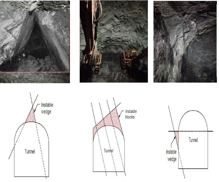 Before Designing Supports for Wedge Failures In Tunnel