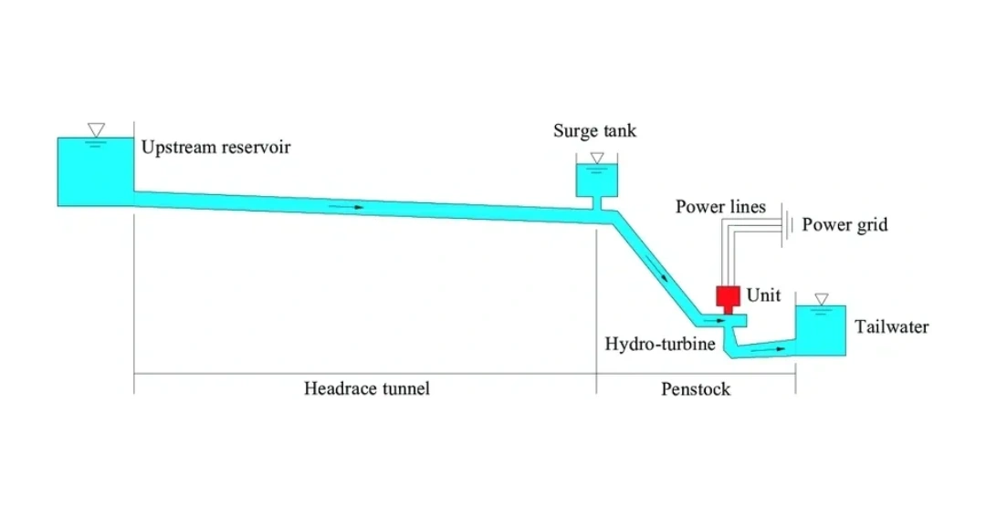 Planning and Design of Head Race Tunnel for a Hydropower Project