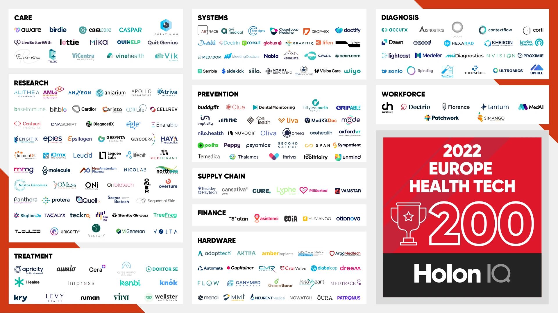 Argá Medtech in 200 most promising European Healthtech startups