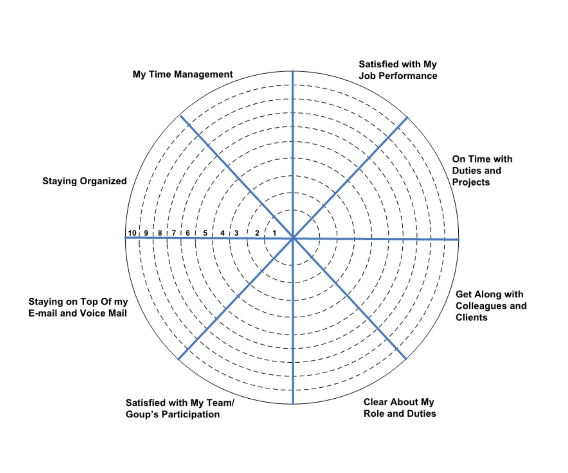 Performance Evaluation