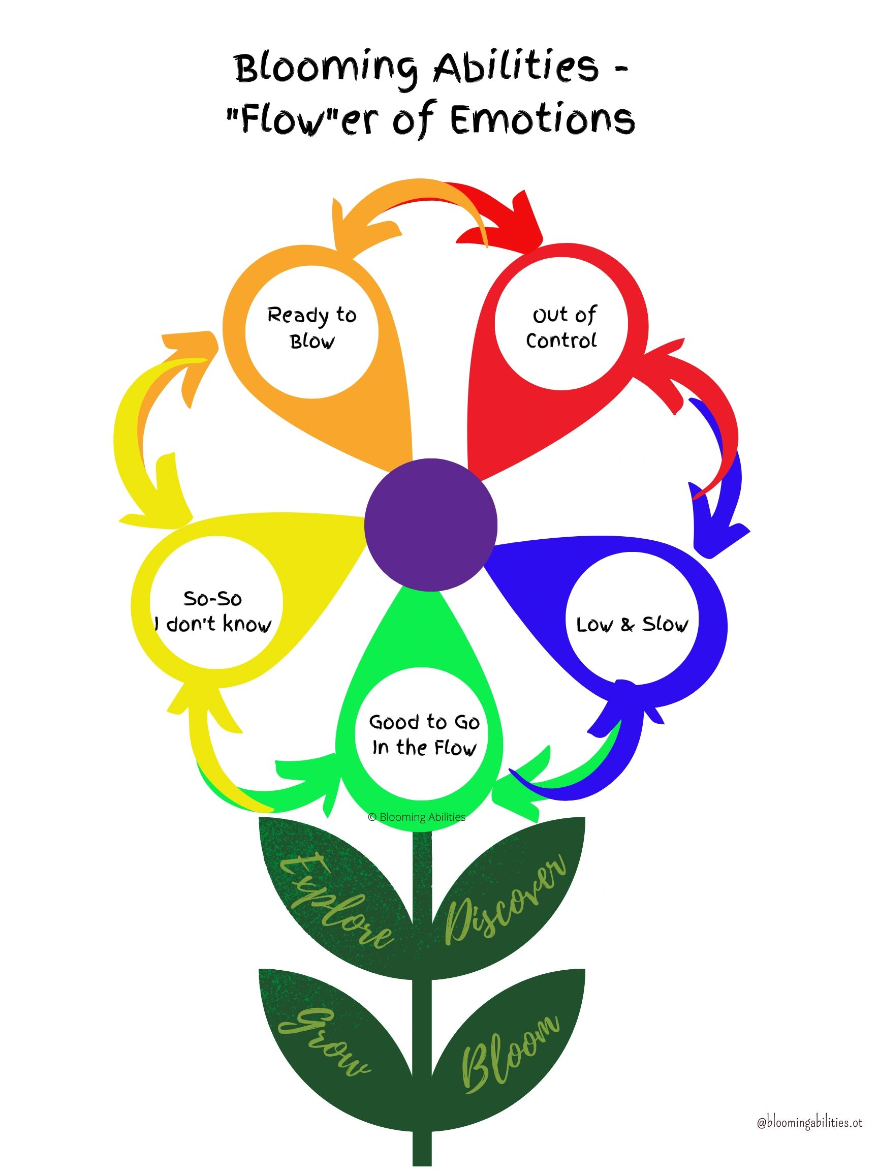 Help Your Child Regulate... But First