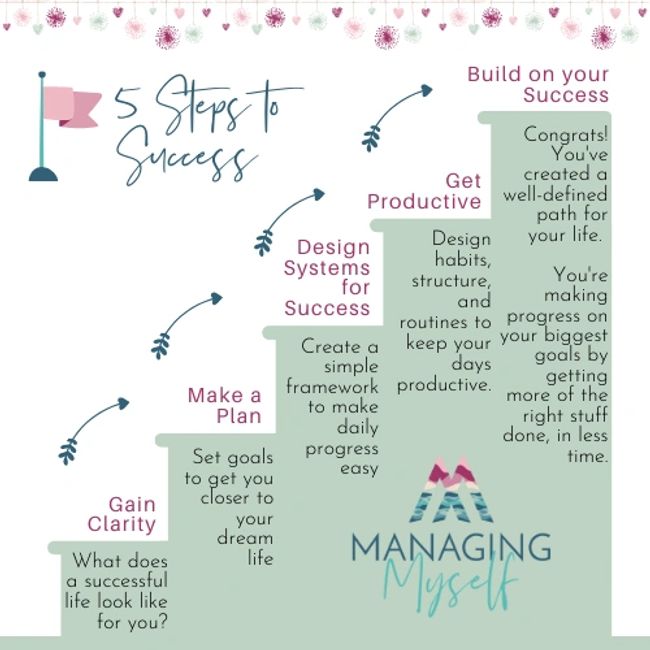 Work Life Family Balance - Managing Myself