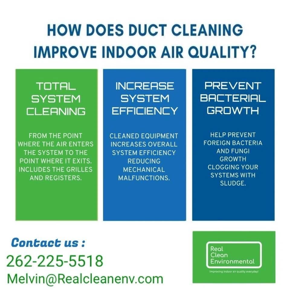 Real Clean Environmental LLC - Air Duct Cleaning, Dryer Vent Cleaning