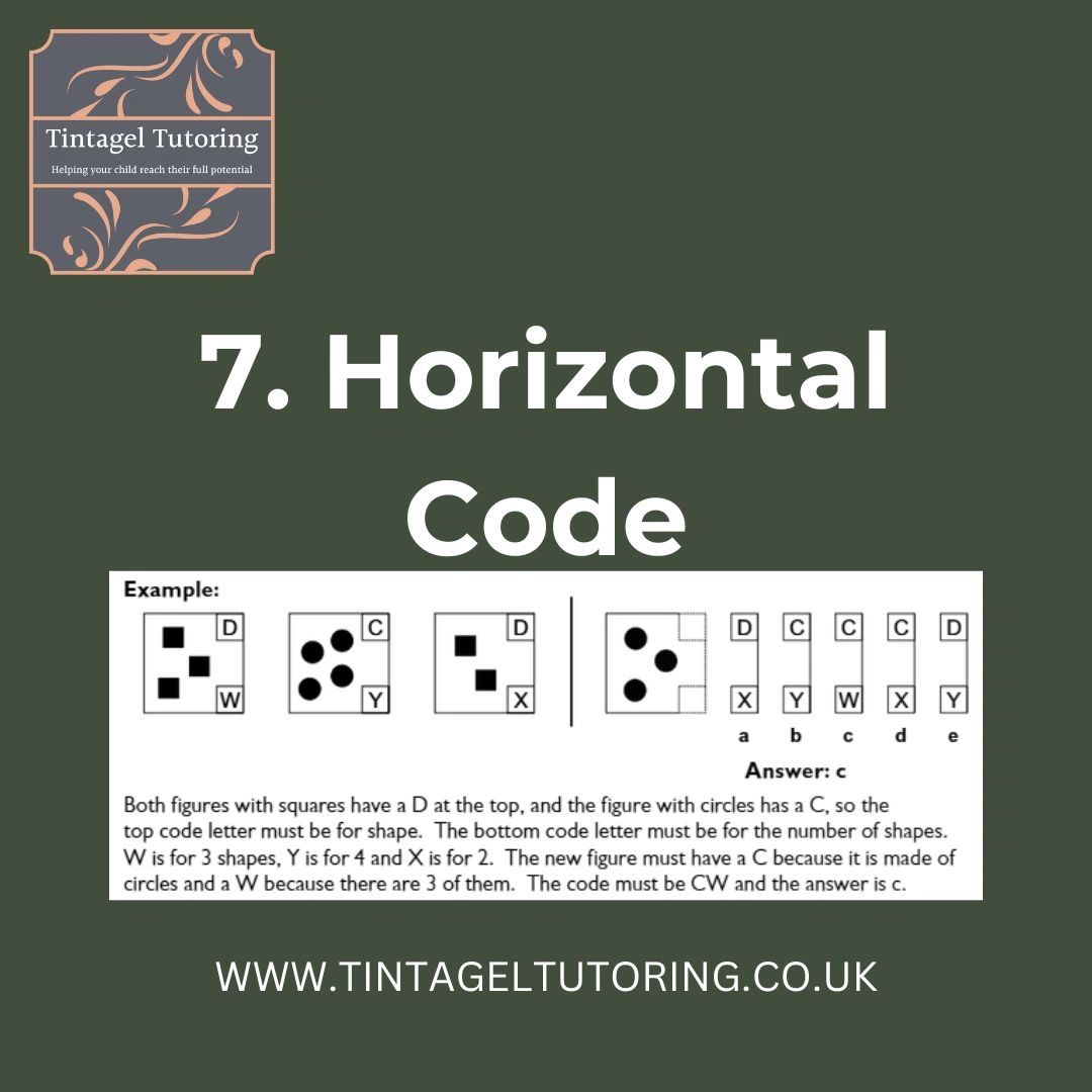 Non-Verbal Reasoning 7 - Horizontal Code