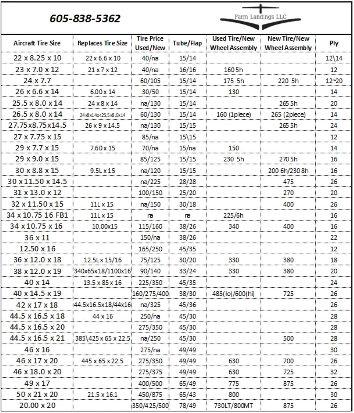 Price & Size Chart
