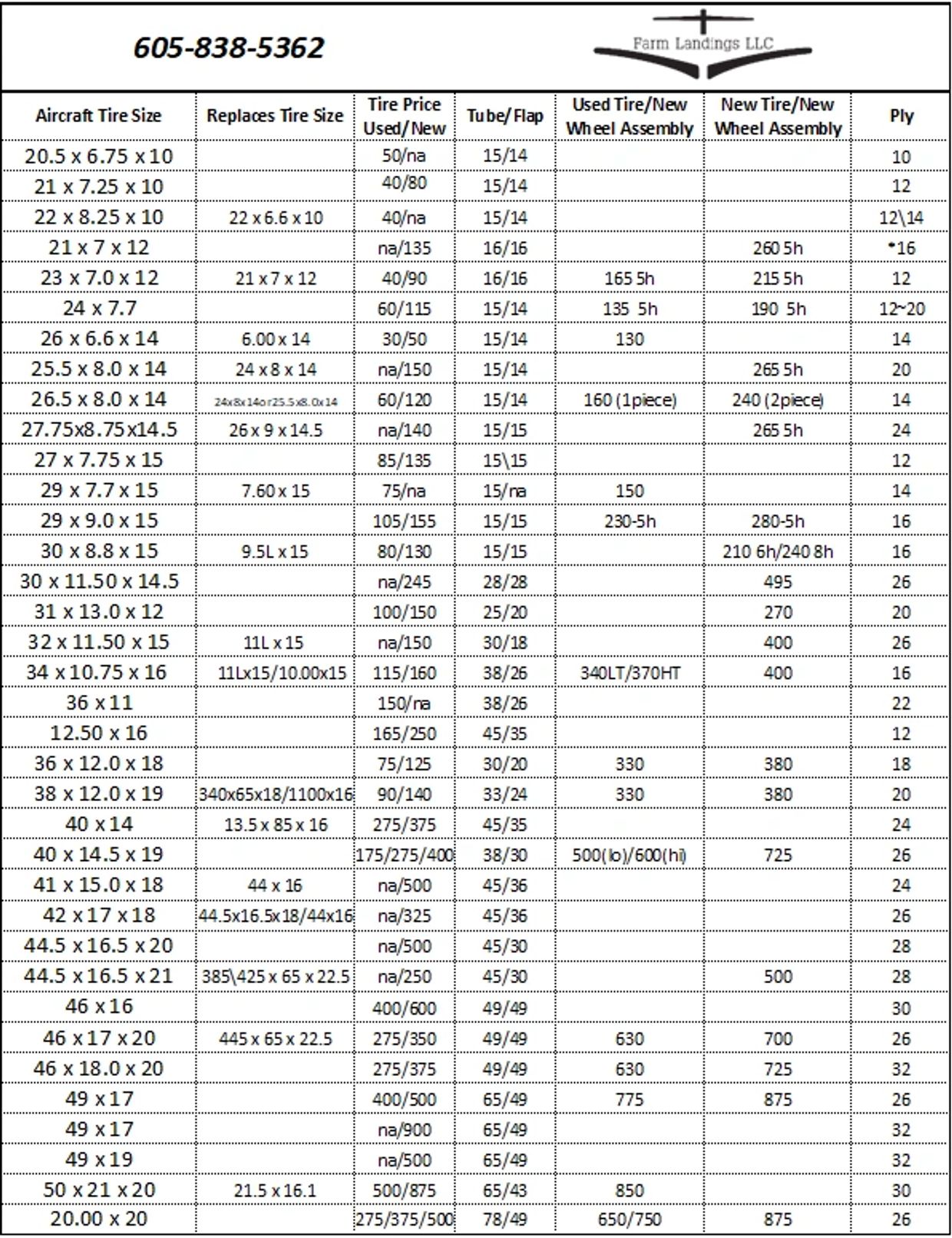 Price & Size Chart