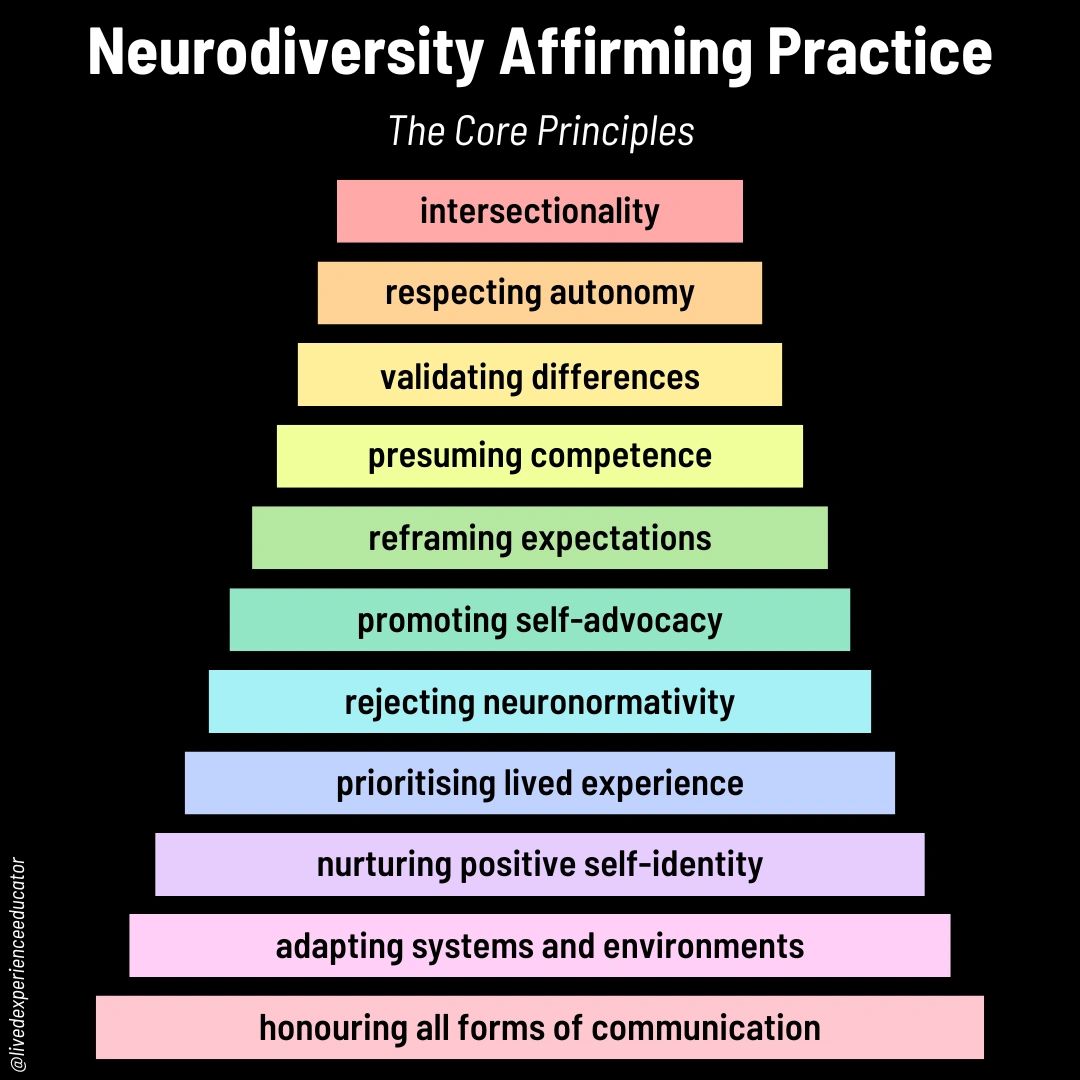 Embracing Neurodiversity: Integrating Autistic Voices