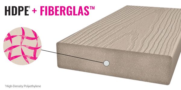 100% ROT PROOF deck frame