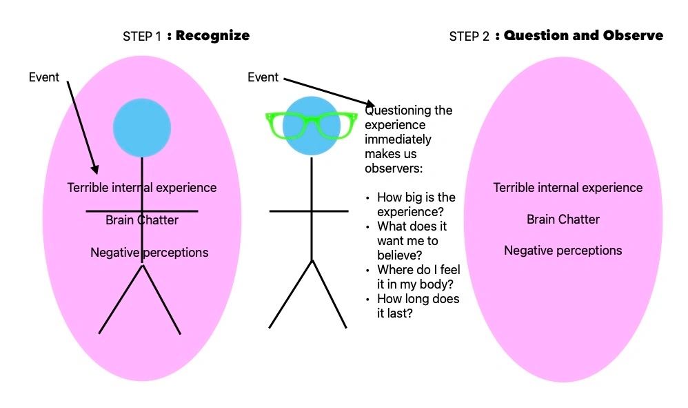 The most IMPORTANT step in achieving good mental health...IMHO.