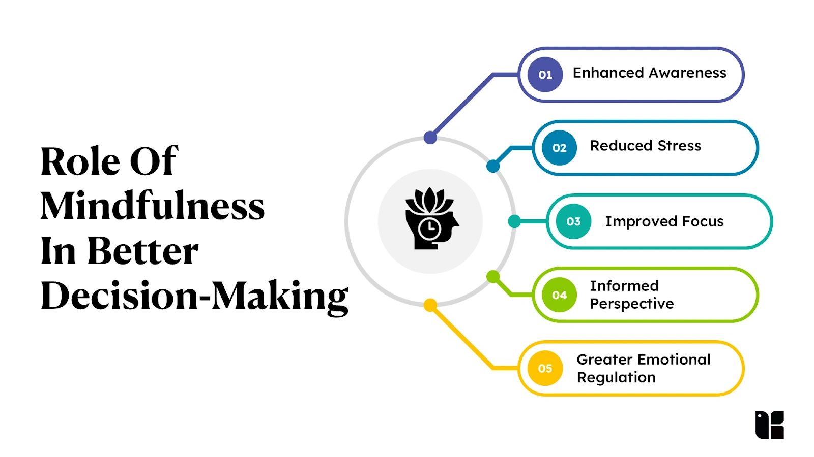 Why Mindful Decision-Making Gets Better Results