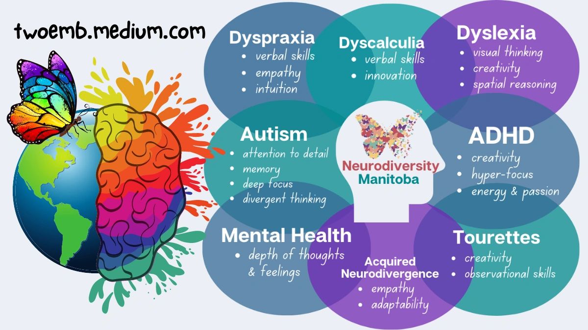 What is Neurodiversity?