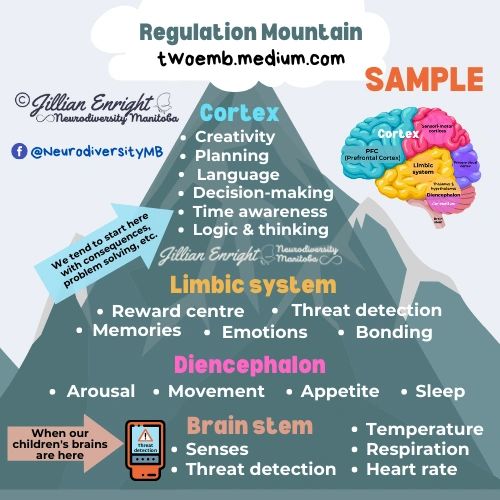 Regulation Mountain