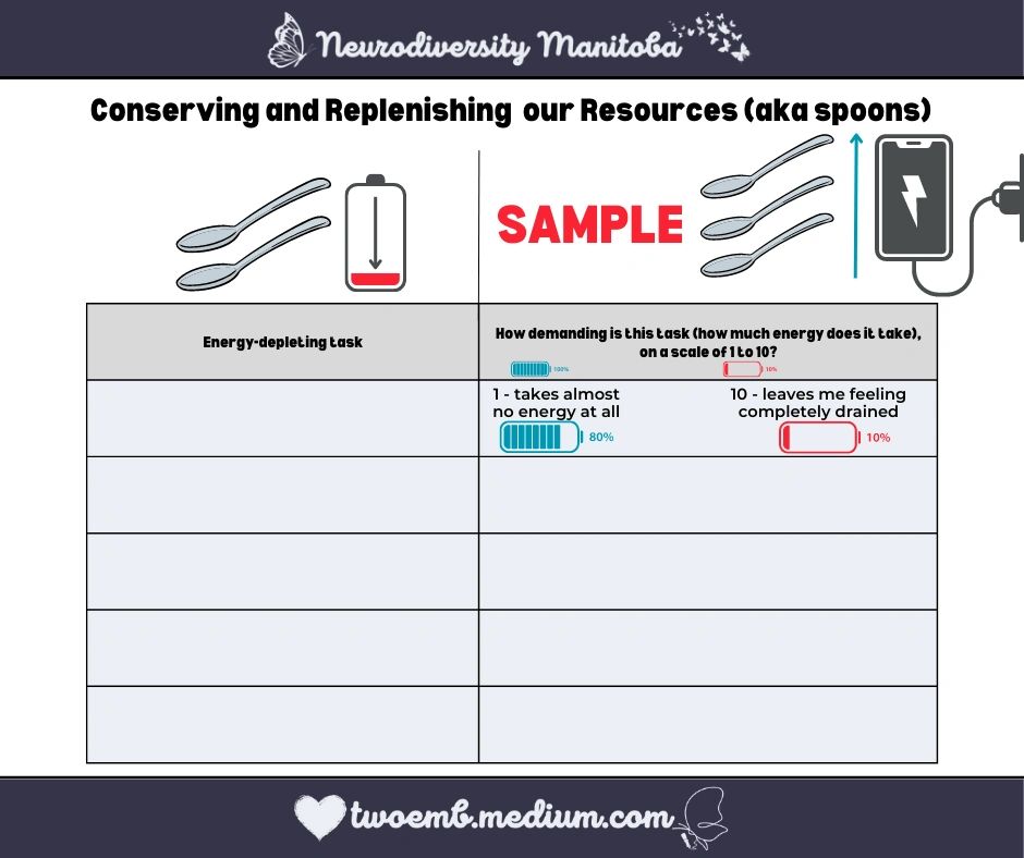 Energy Budgeting
