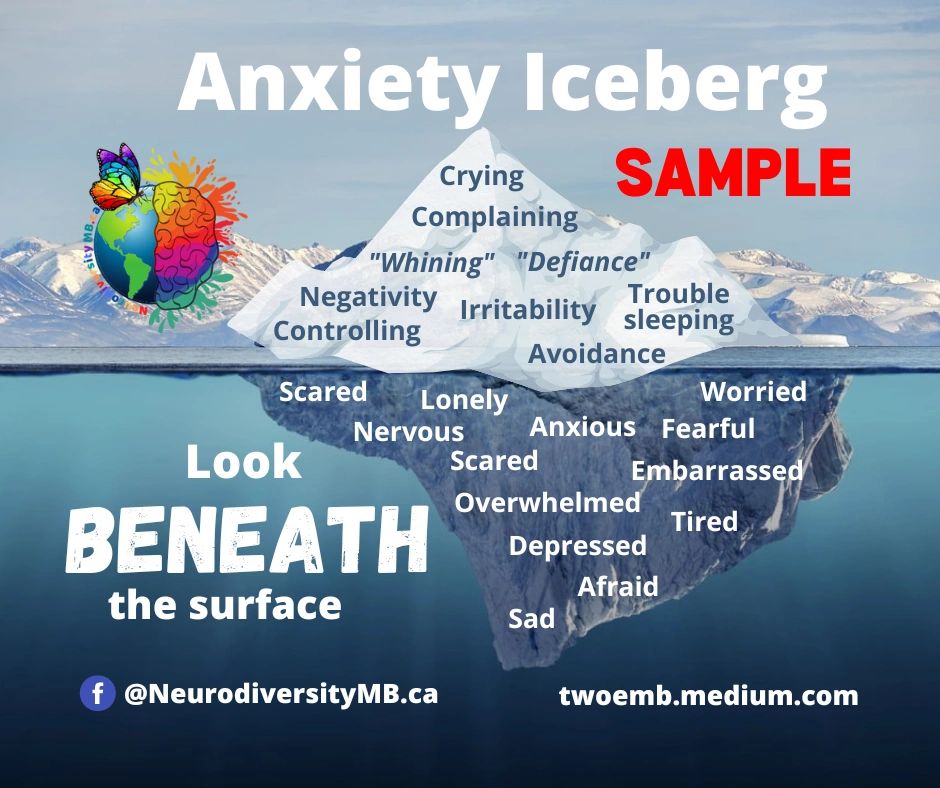 Anxiety Iceberg