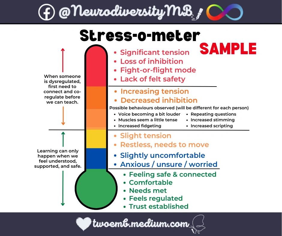 Stress-o-Meter