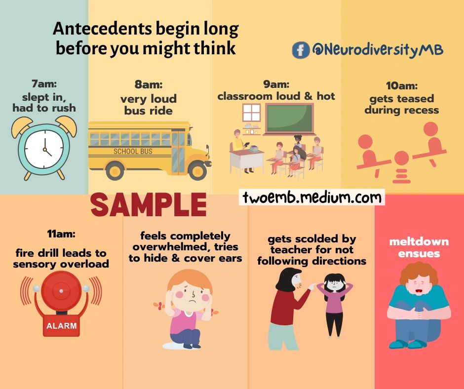 Trigger stacking in Kids