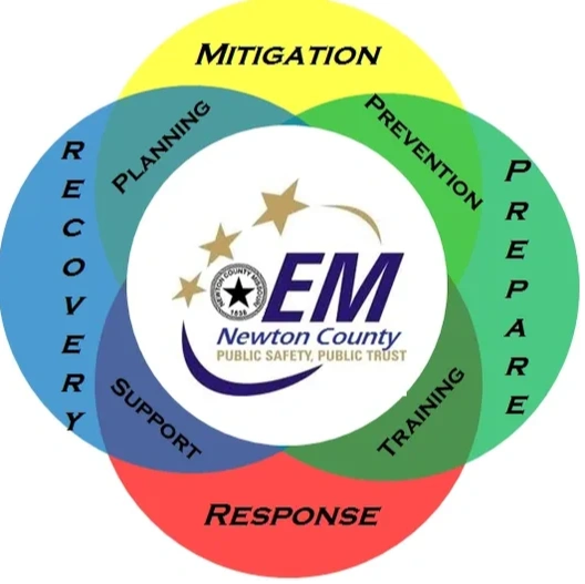 Newton County Office of Emergency Management