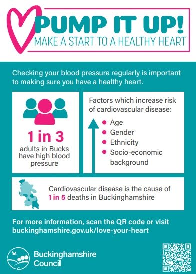 Know your Numbers Week