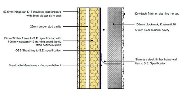 Building Warrant | Tenders | Specification | Architect | Dundee