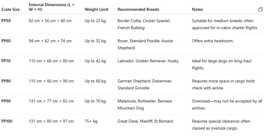 Choosing the Right Crate Size for Your Pet’s Air Travel