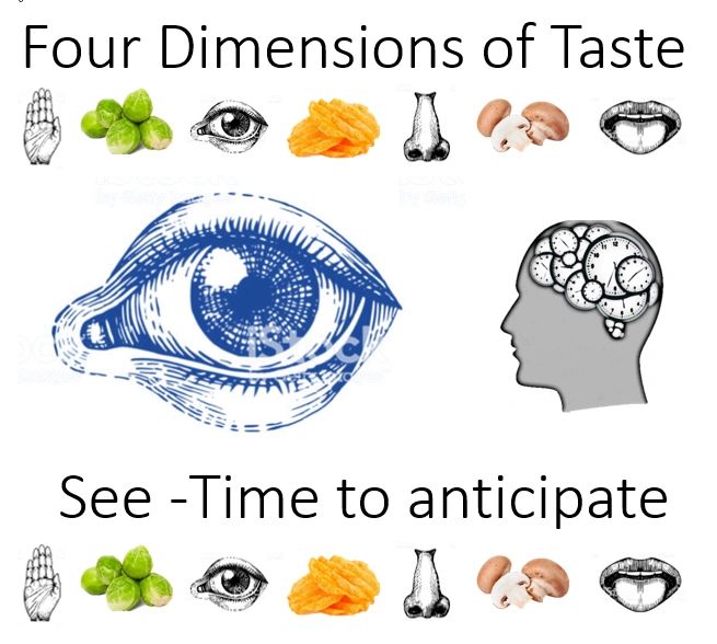 Four Dimensions of Taste - Sight