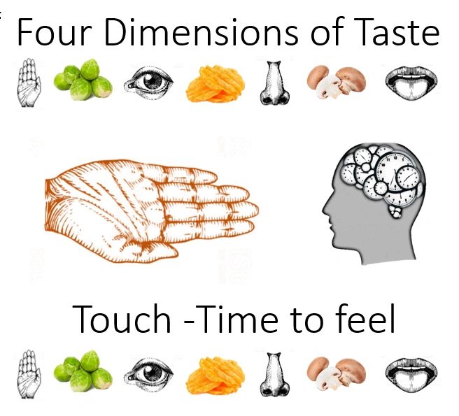 Four Dimensions of Taste - Touch