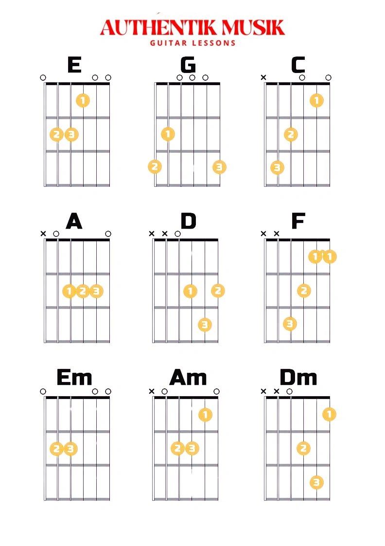 Basic guitar chords for beginners pdf Guitar beginner chords pdf