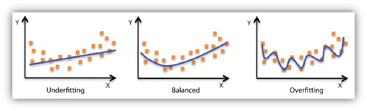 Underfitting, Overfitting, And The Bias-Variance Tradeoff