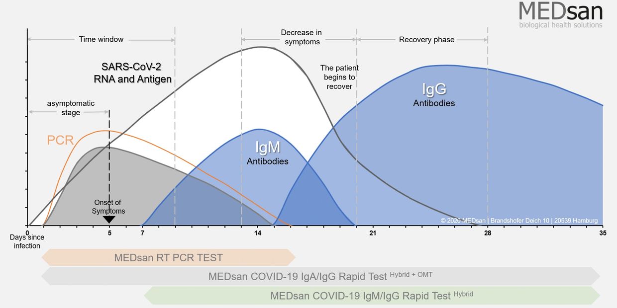 MEDsan Inc. biological health solutions - Home