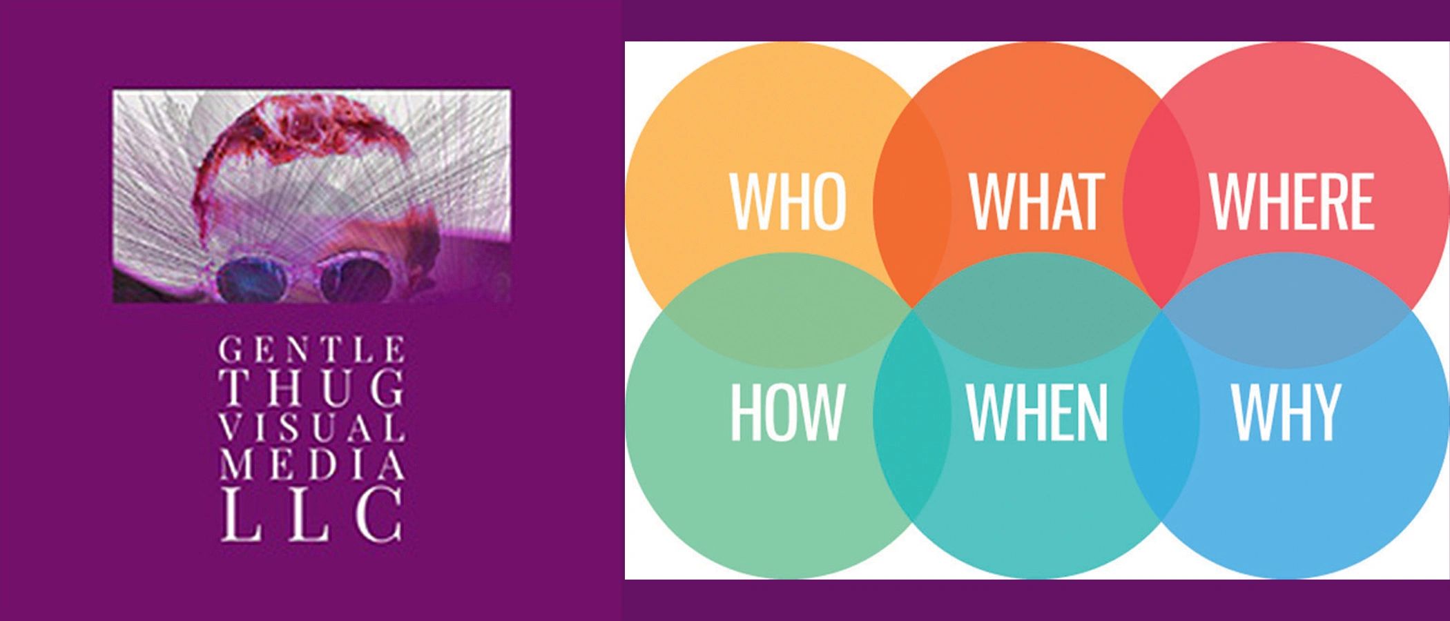 Video Marketing: "Who," "What," "Where," "Why," "When," and "How"