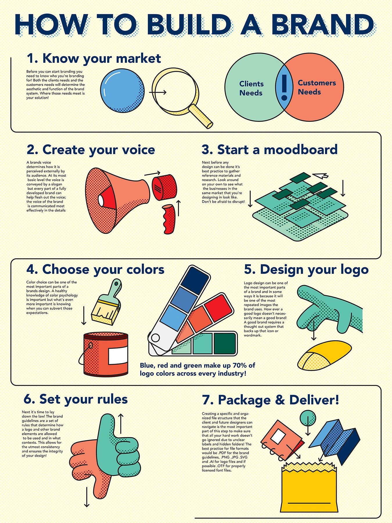 Infographics : Information Distillation