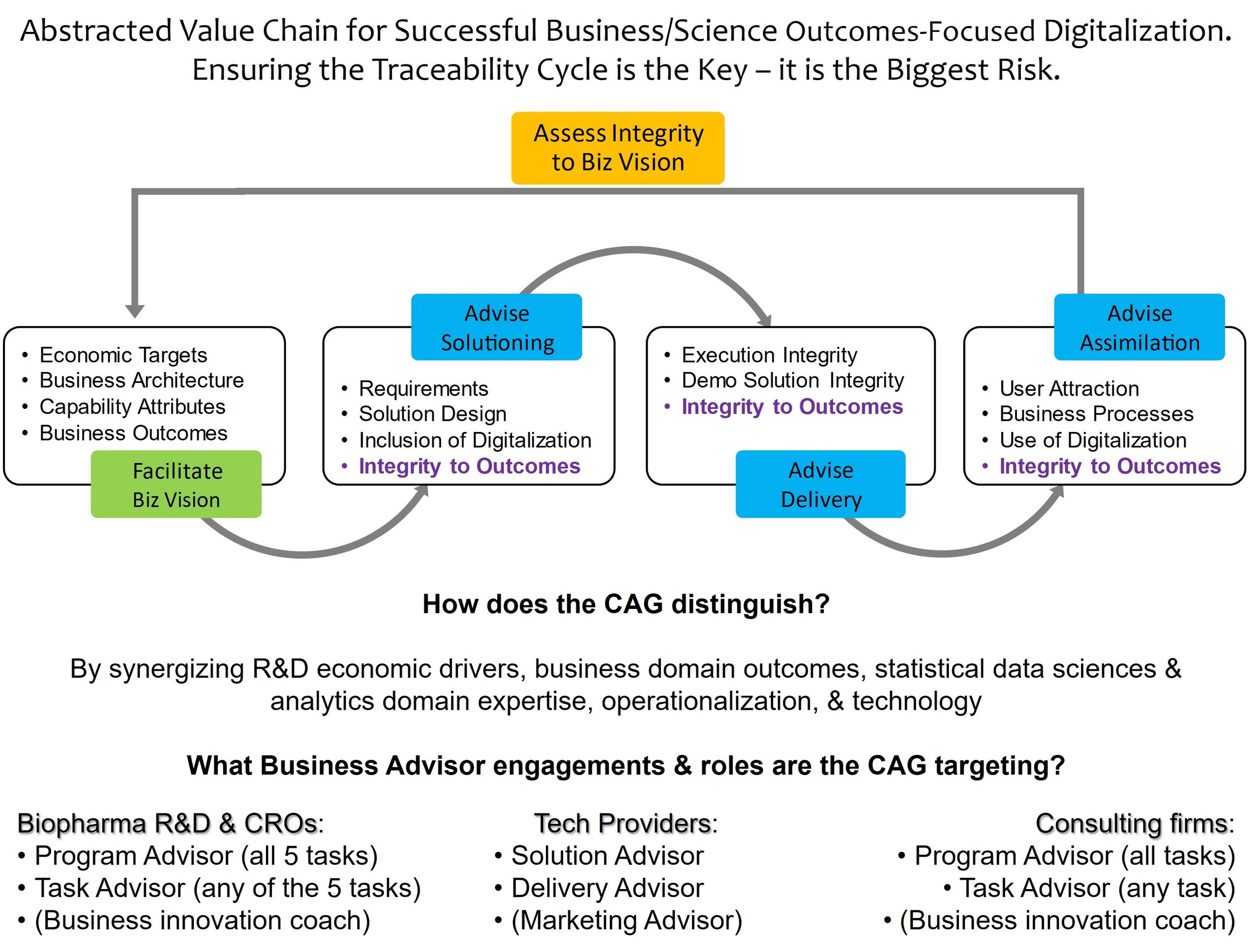 CAG Overview