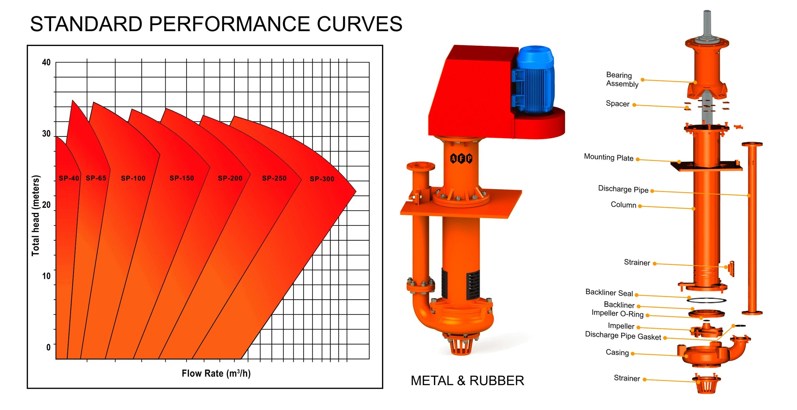 Slurry Pumps | Afquip Africa